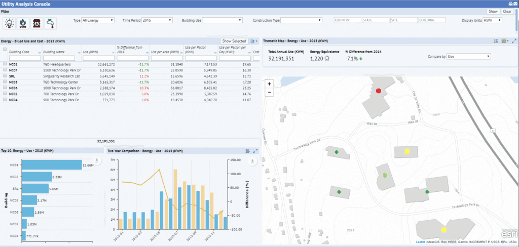 Utility Analysis Console - IMS Consulting